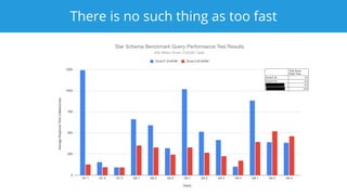 Apache Druid 101 | PDF | Databases | Computer Software and Applications