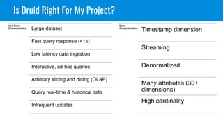 Apache Druid 101 | PDF | Databases | Computer Software and Applications