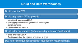 Apache Druid 101 | PDF | Databases | Computer Software and Applications