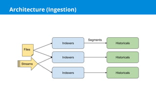 Apache Druid 101 | PDF | Databases | Computer Software and Applications