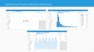 Apache Druid 101 | PDF | Databases | Computer Software and Applications