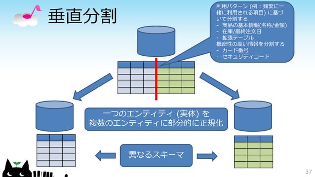 Data consistency 入門 data partitioning ガイダンス | PPT