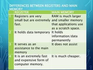 Data conversion | PPTX