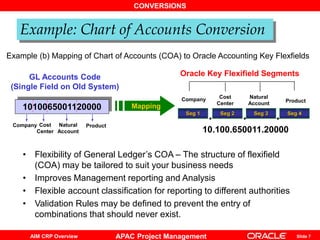 Data Conversion.ppt