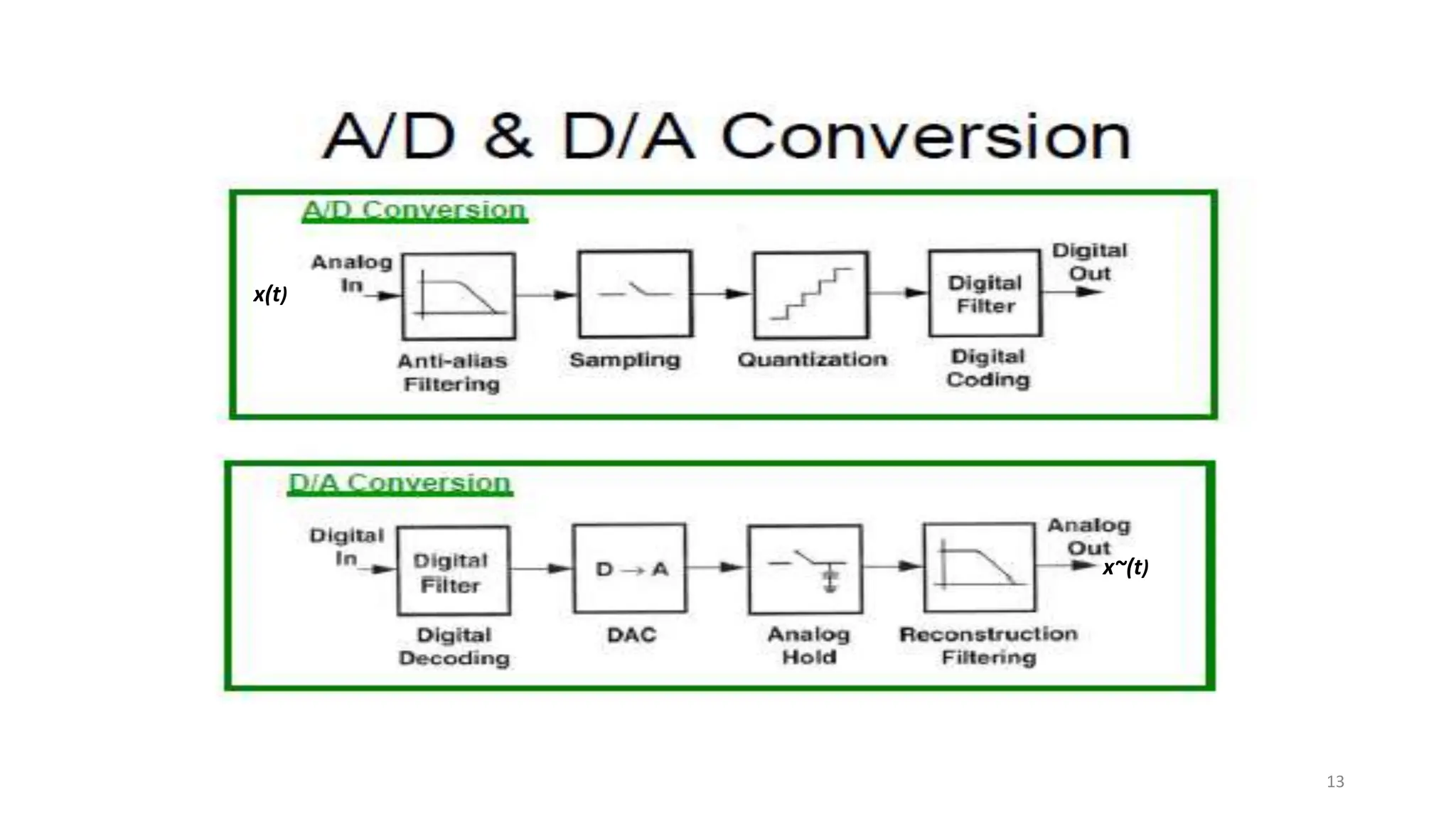 Data Conversion.pptxhfztositsisitstststsitsuts | PPT