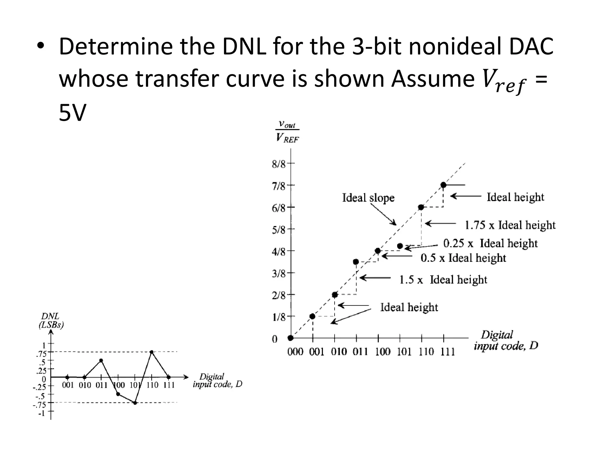 Data converter fundamentals | PPTX