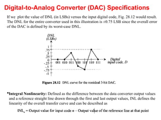 Data Converter Fundamentals in Analog vlsi.ppt