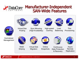 DataCore Solutions Overview | PPT