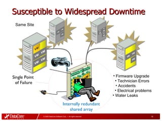 DataCore Solutions Overview | PPT