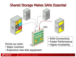 DataCore Solutions Overview | PPT
