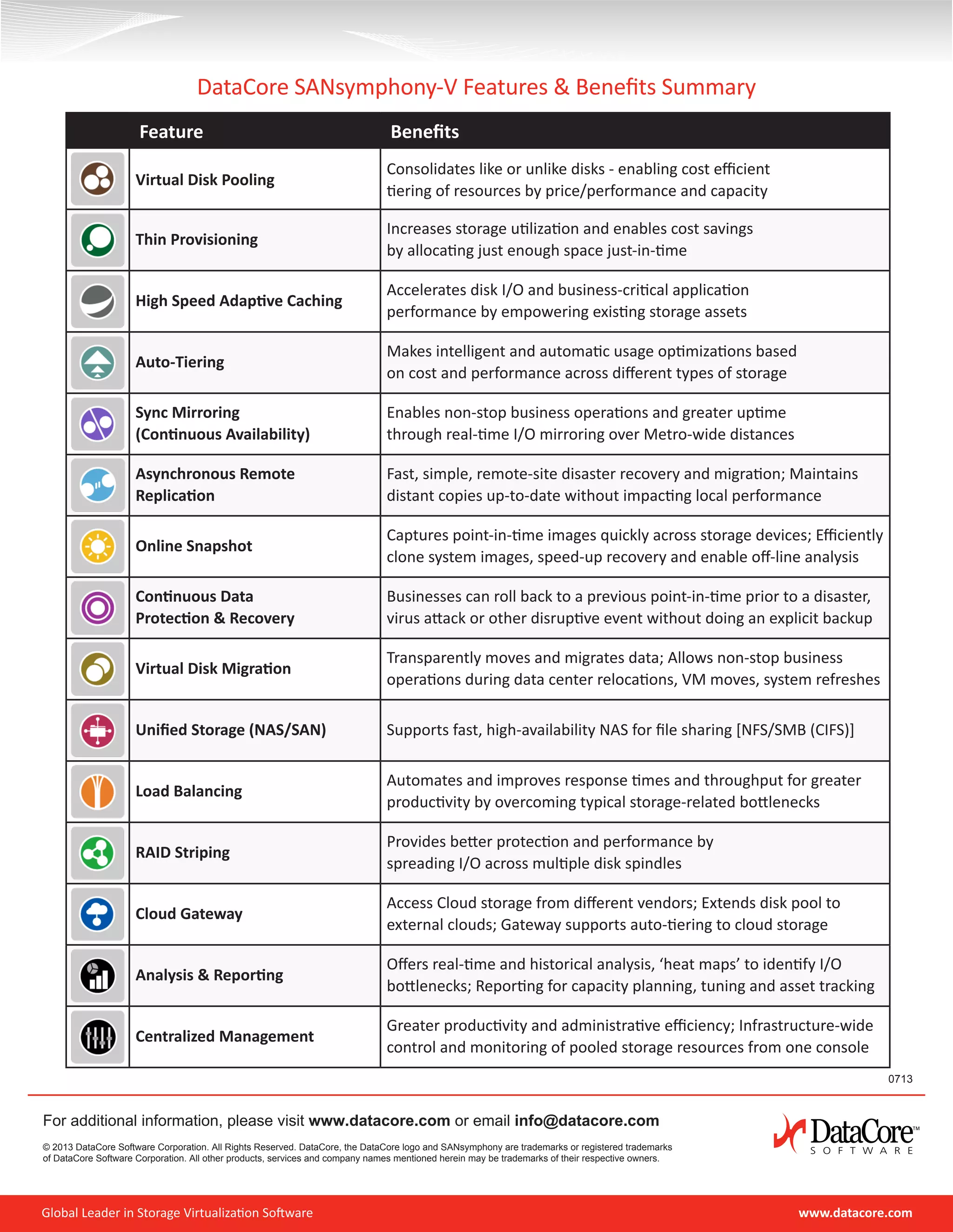 DataCore Business Value Infographic | PDF