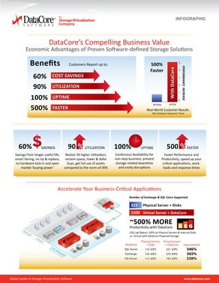 DataCore Business Value Infographic | PDF