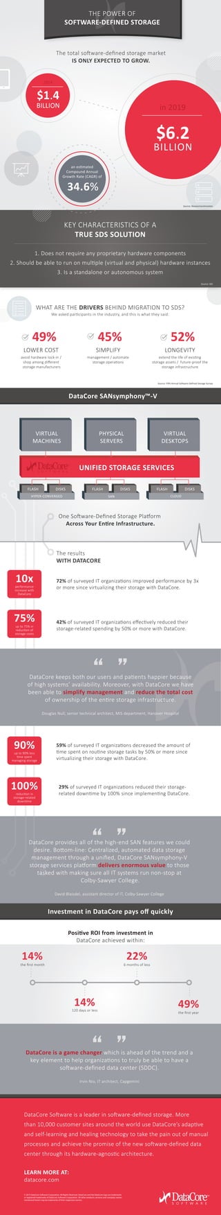 DataCore Software Defined Storage Survey Infographic | PDF