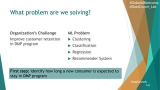 Best practices in building machine learning models in Azure ML | PPTX | Cloud Computing | Internet