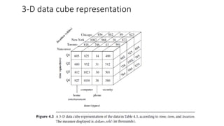 Data cube | PDF