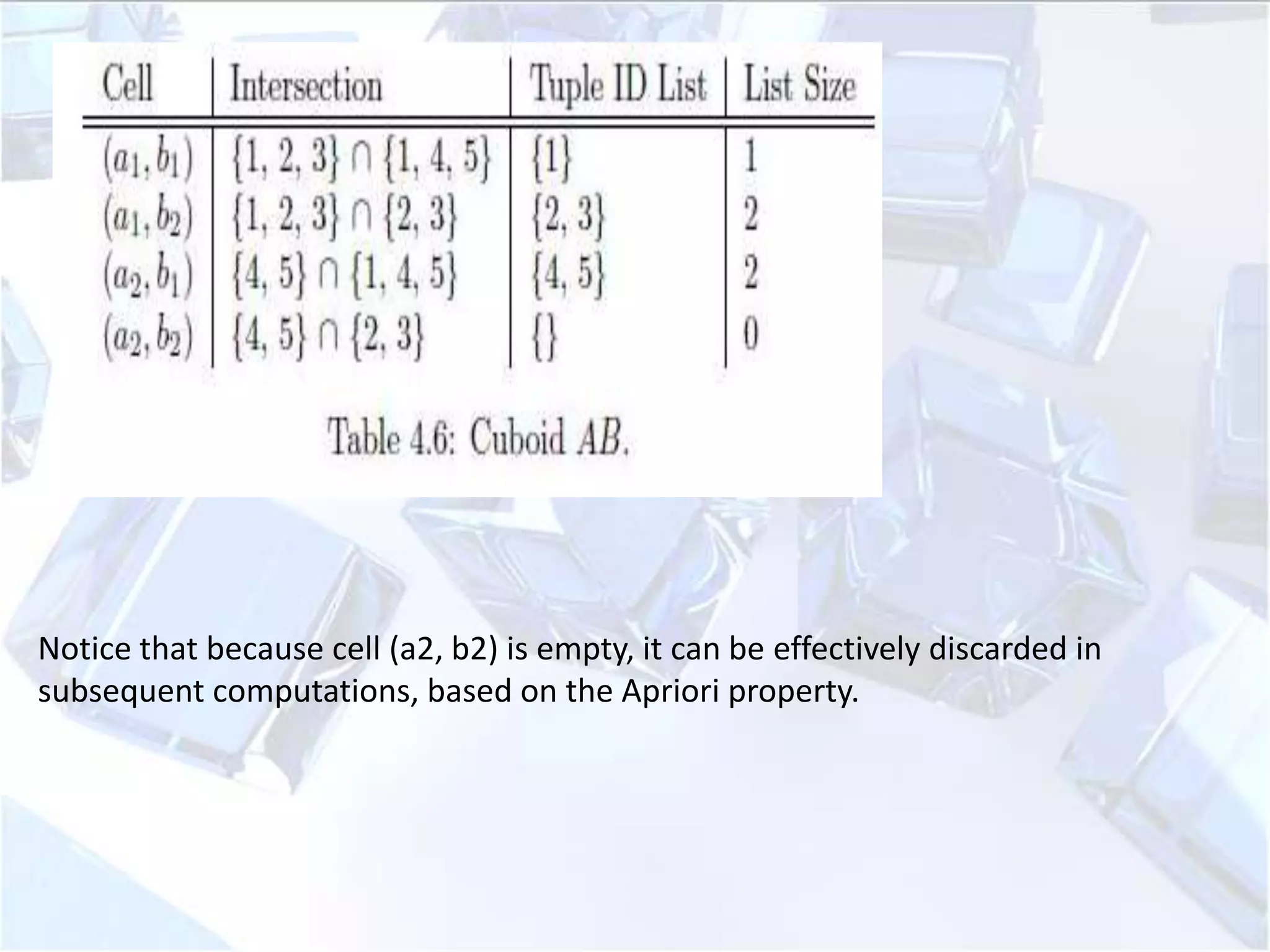 Data Cube Computation Ppt 