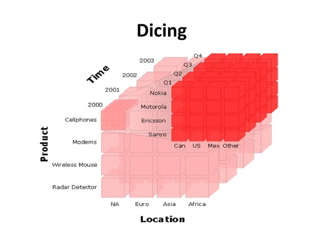Data cubes | PPTX | Databases | Computer Software and Applications