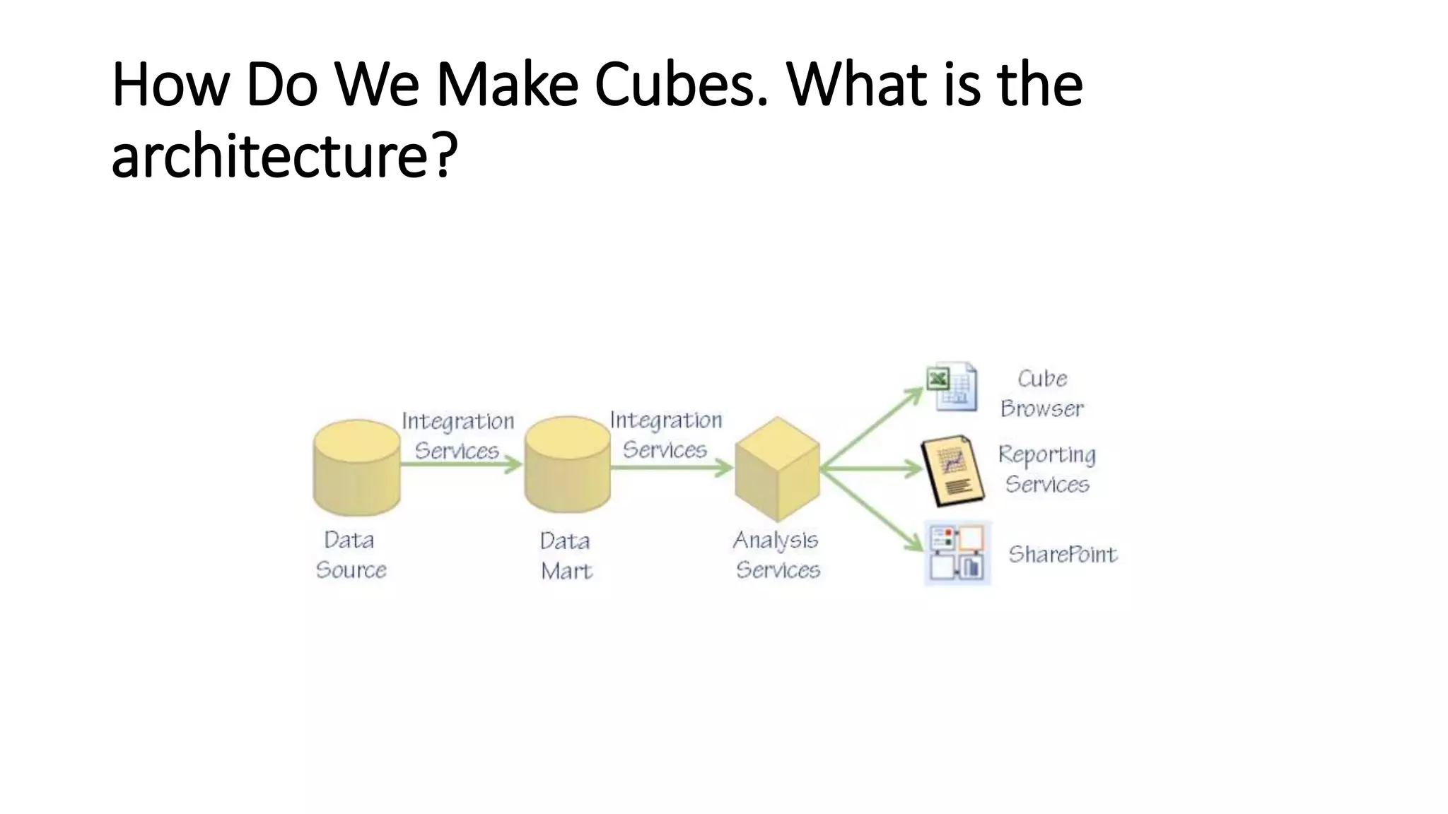 Data cubes | PPT