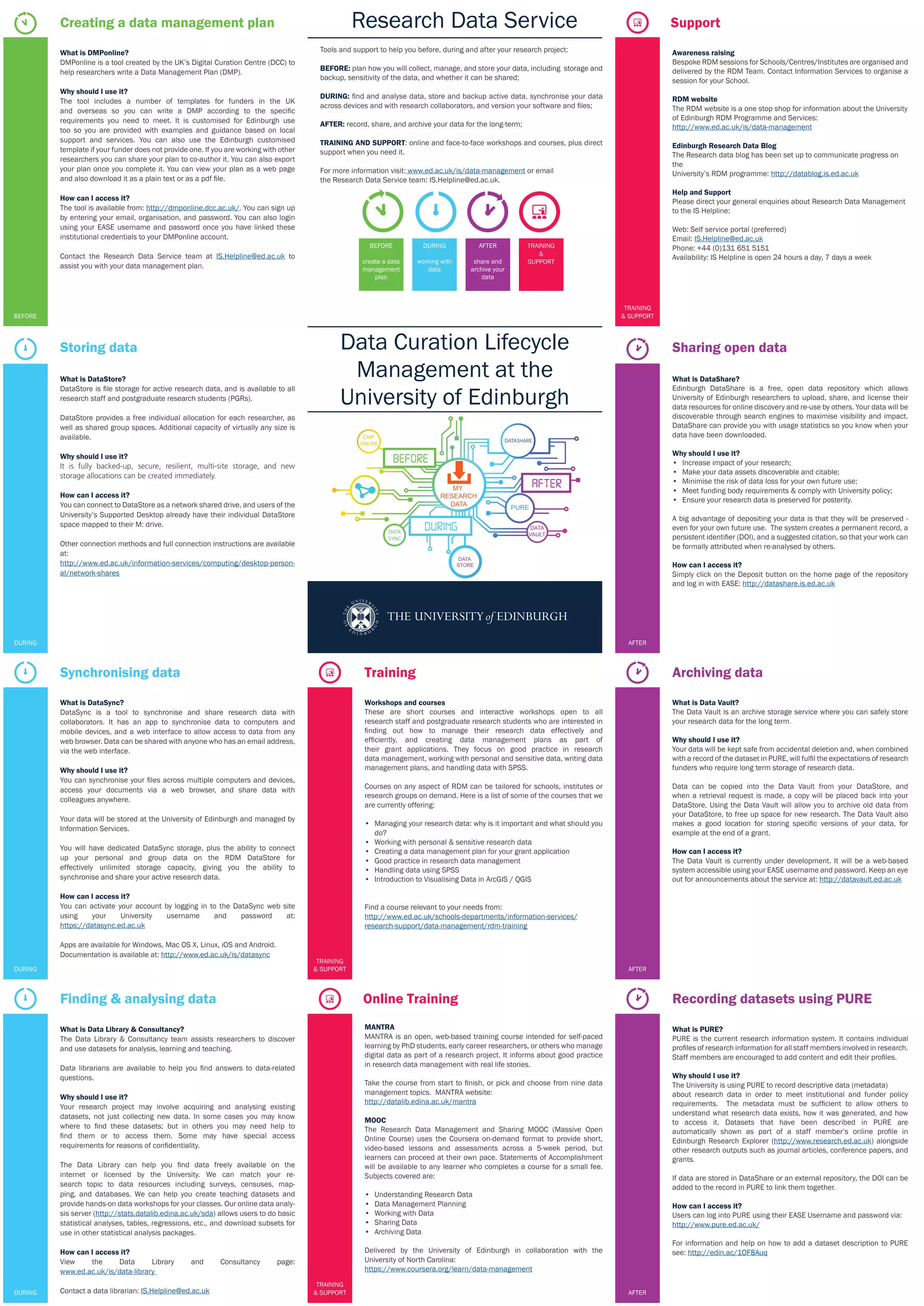 Data Curation Lifecycle Management at the University of Edinburgh | PDF
