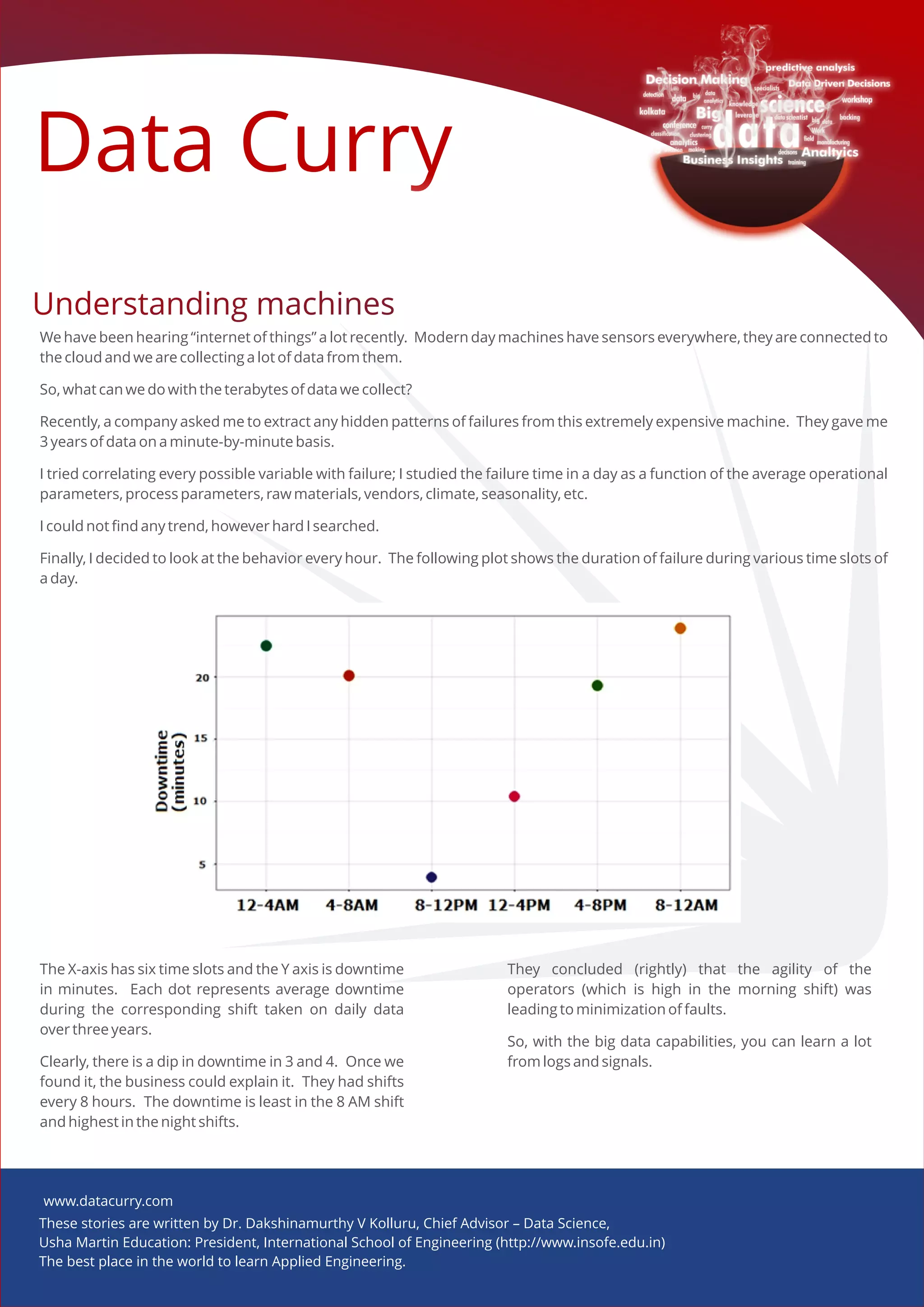 Understanding Machines Predicting machine failure | PDF