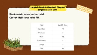 Data dalam diagram lingkaran kdjkajdkajkdjak | PDF