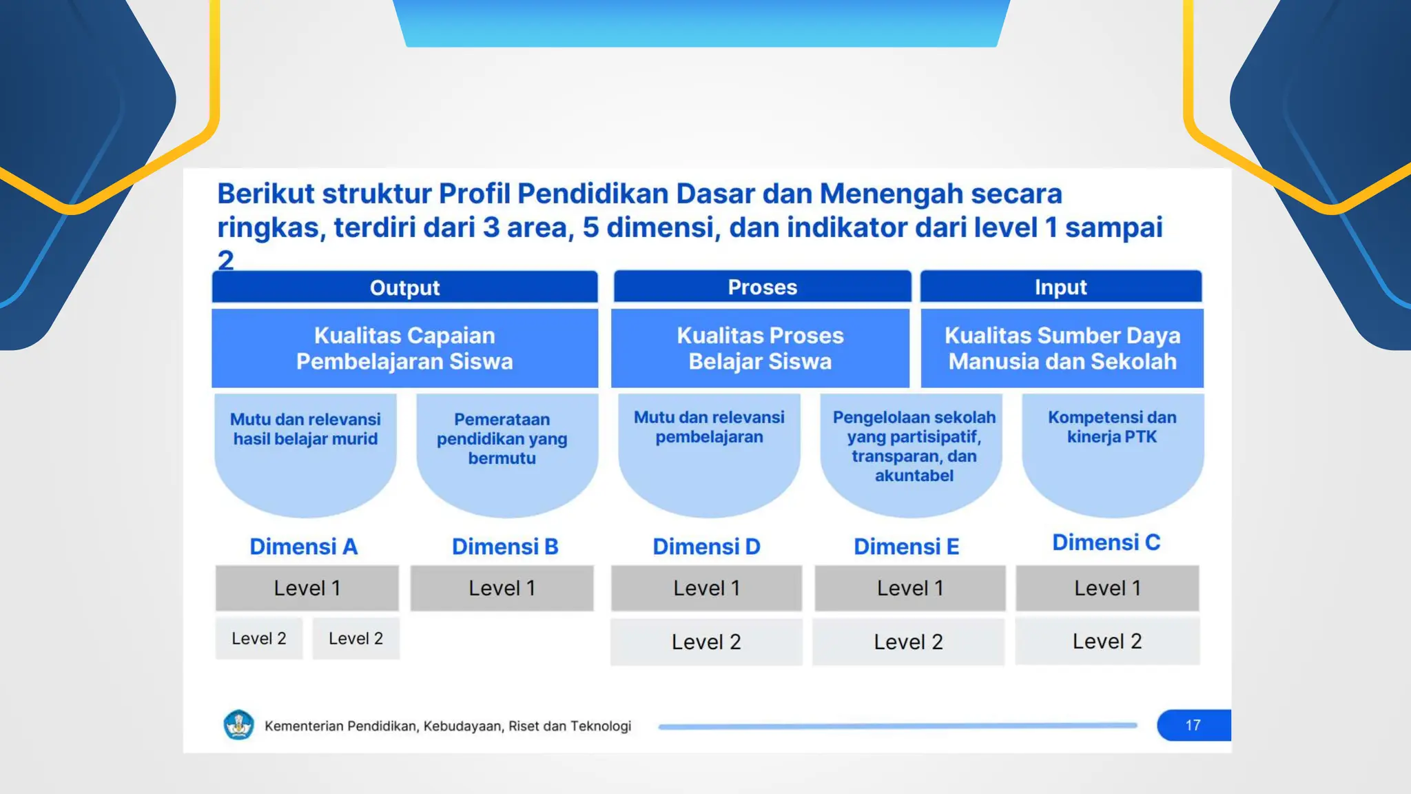 Data Dampak Kegiatan transformasi pendidikan .pptx