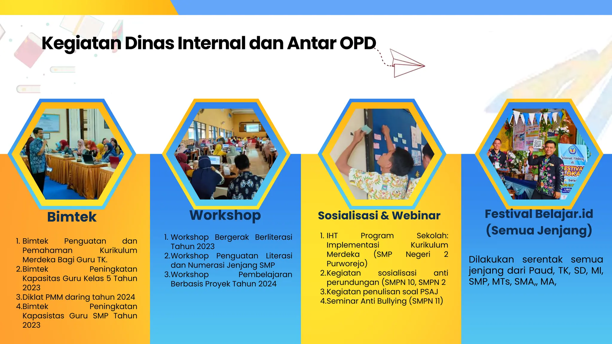 Data Dampak Kegiatan transformasi pendidikan .pptx