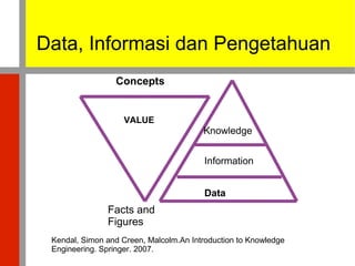 Data dan informasi | PPT