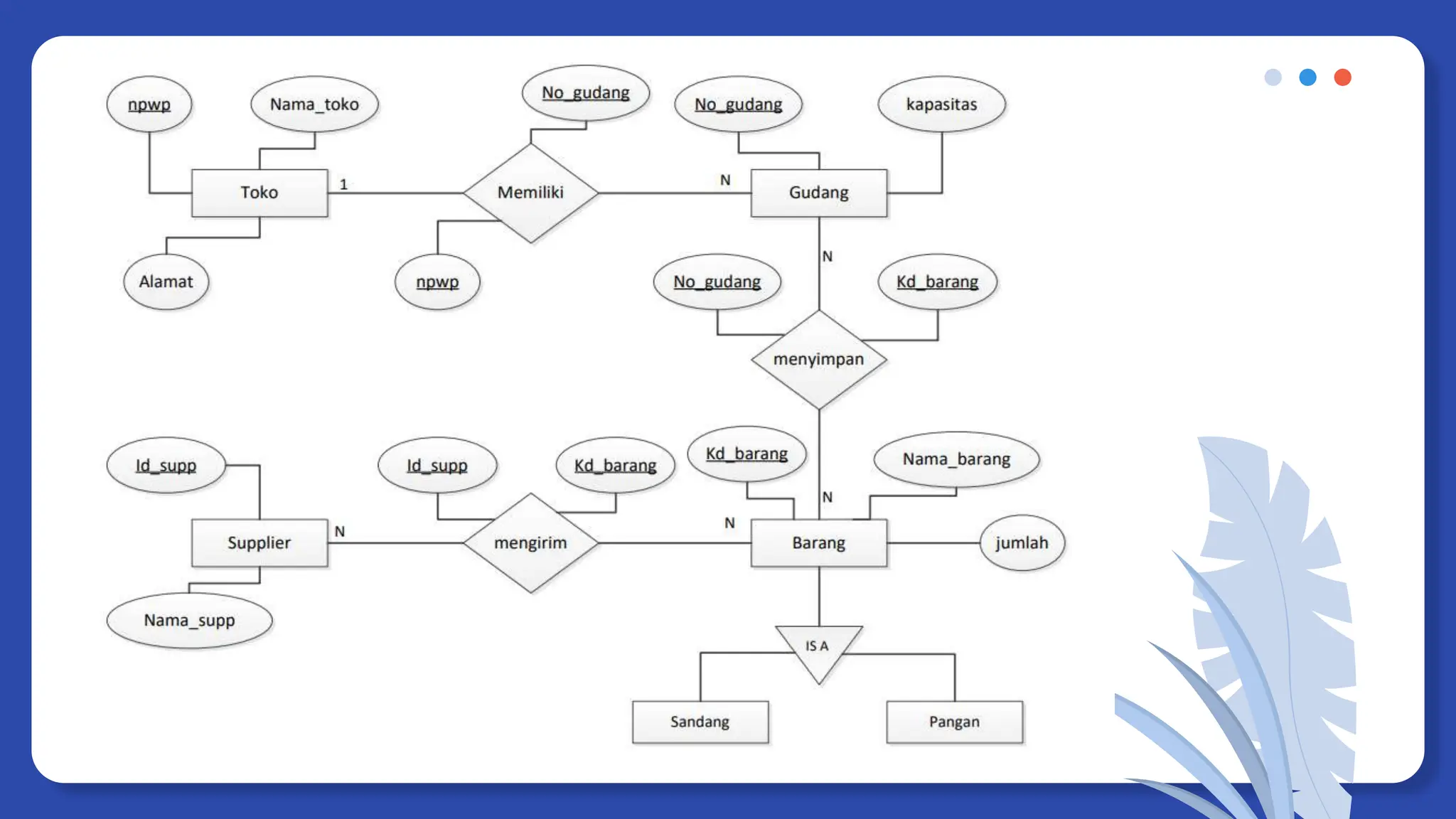 Pembelajaran Data dan Model Data Informatika.pptx