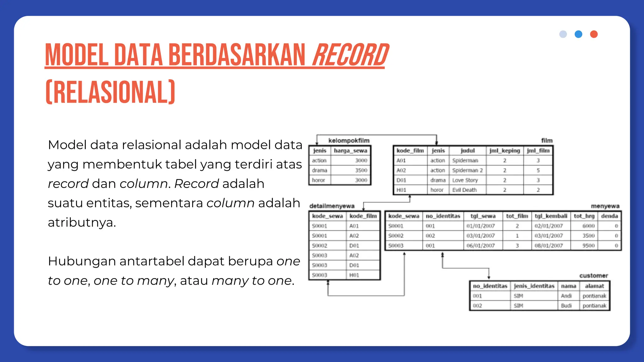 Pembelajaran Data dan Model Data Informatika.pptx