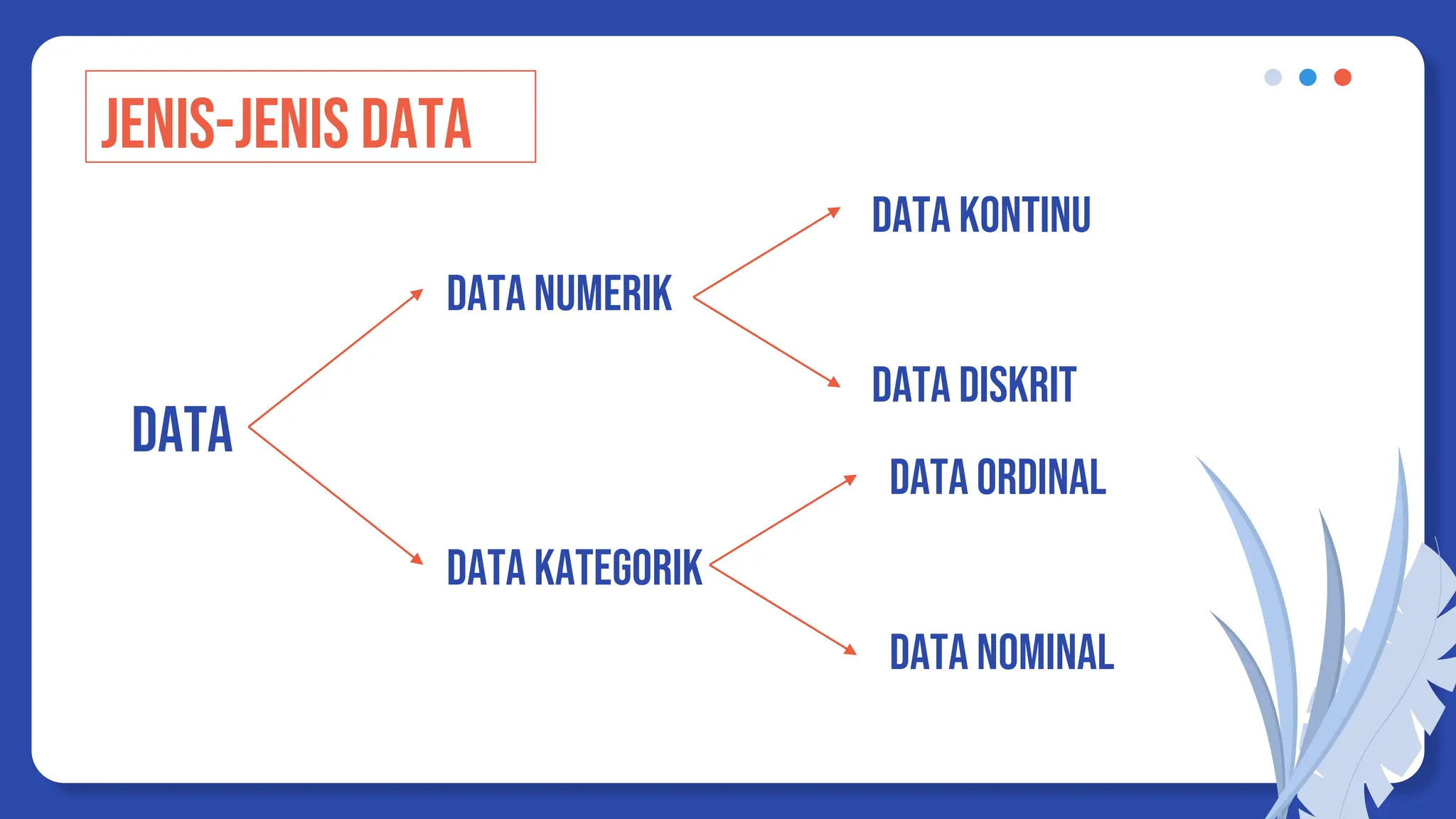 Pembelajaran Data dan Model Data Informatika.pptx
