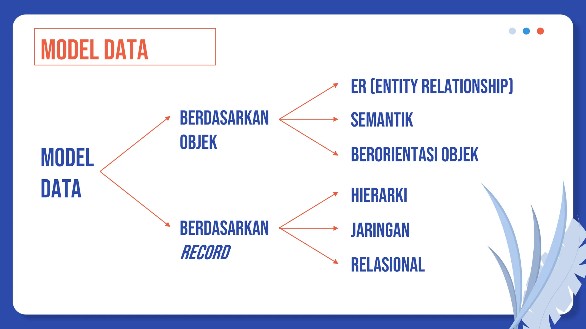 Pembelajaran Data dan Model Data Informatika.pptx