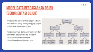 Pembelajaran Data dan Model Data Informatika.pptx