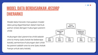 Pembelajaran Data dan Model Data Informatika.pptx