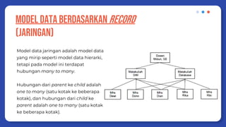 Pembelajaran Data dan Model Data Informatika.pptx