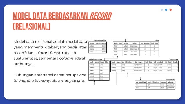 Pembelajaran Data dan Model Data Informatika.pptx