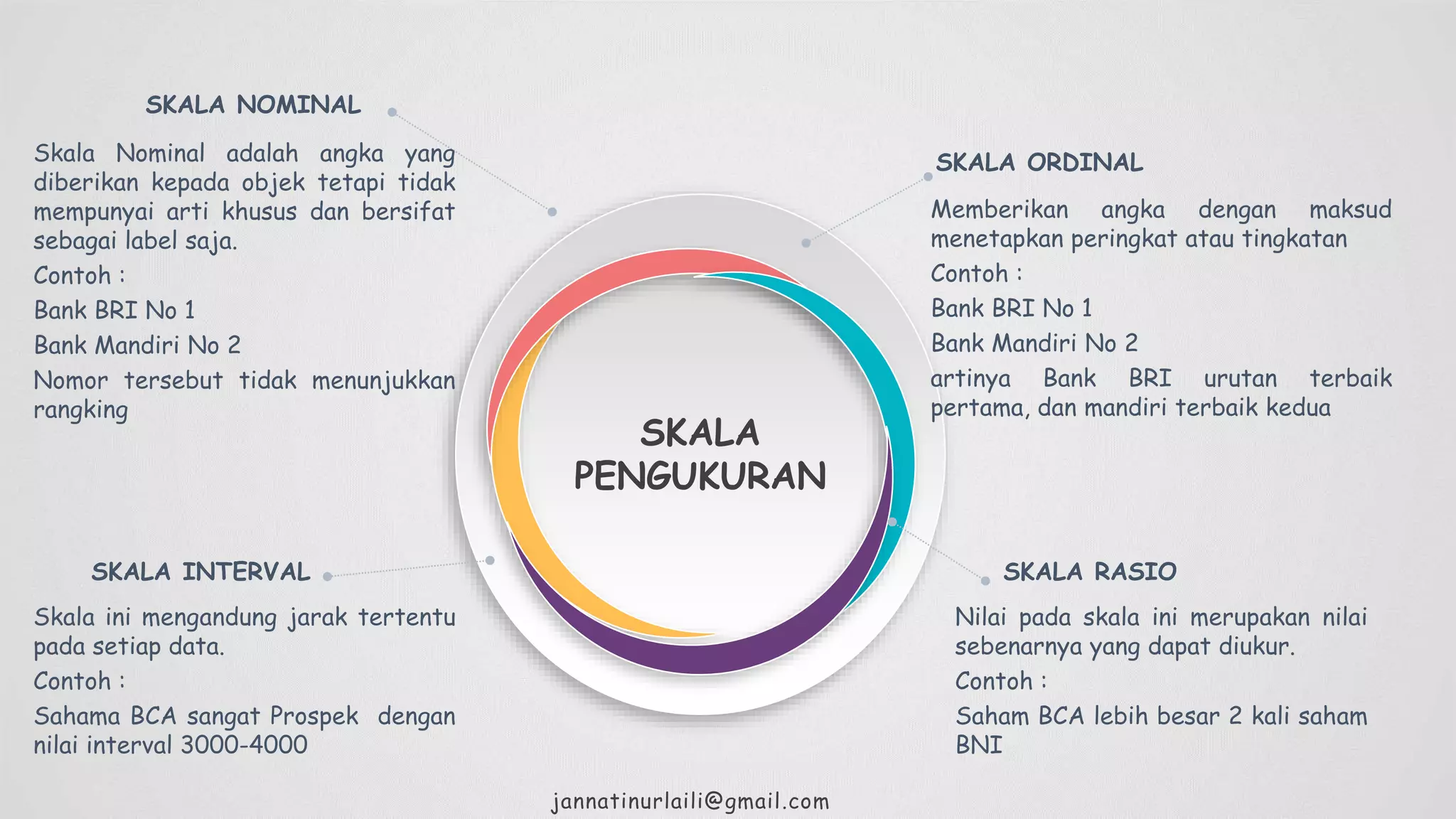Data dan pengukuran data | PPTX