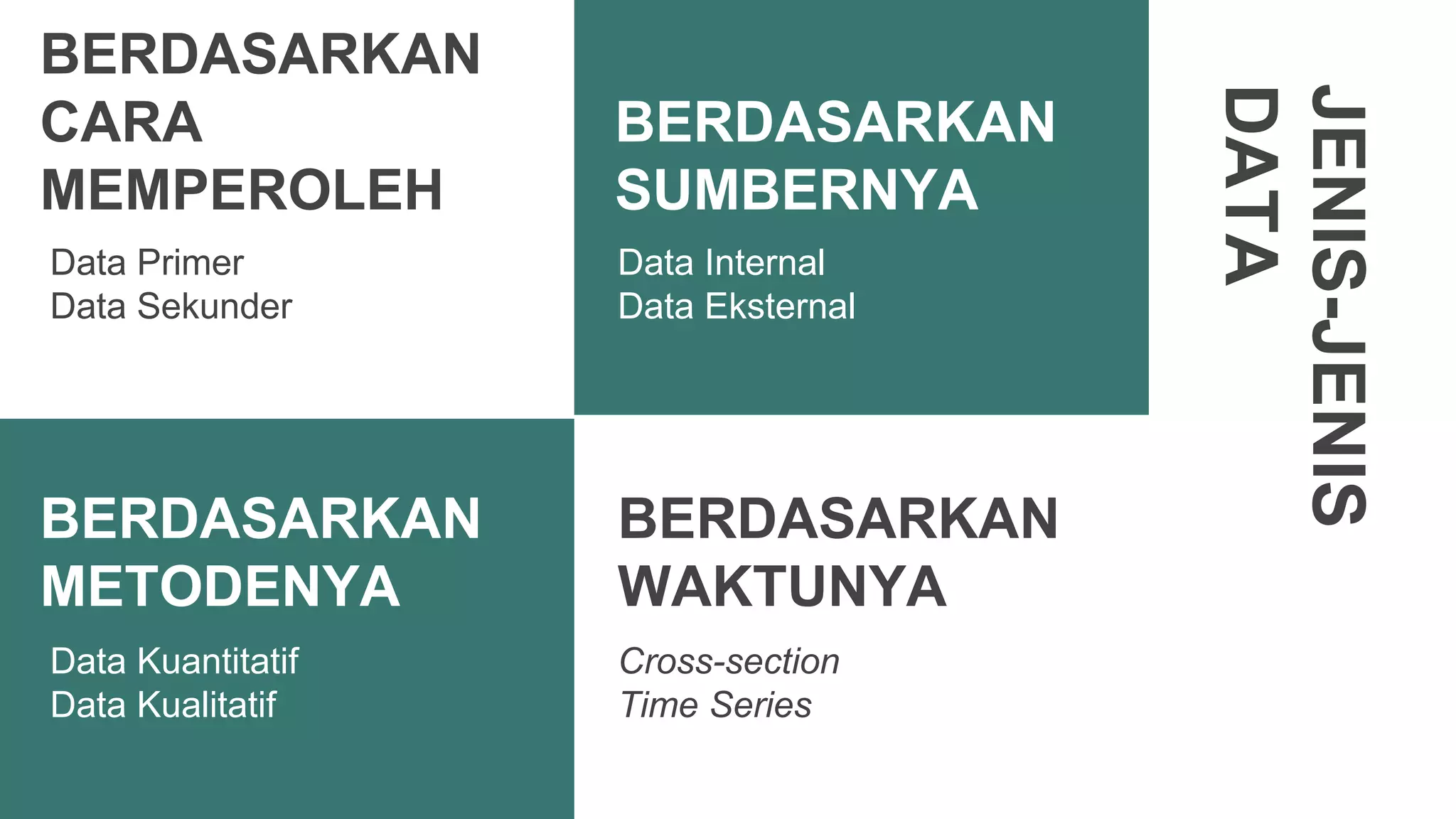 Data dan Sampel Penelitian Sosial | PPTX