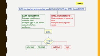 PPT data dan variabel untuk penelitian bisnis dan ekonomi | PPTX