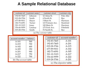 Data & Databases | PPT