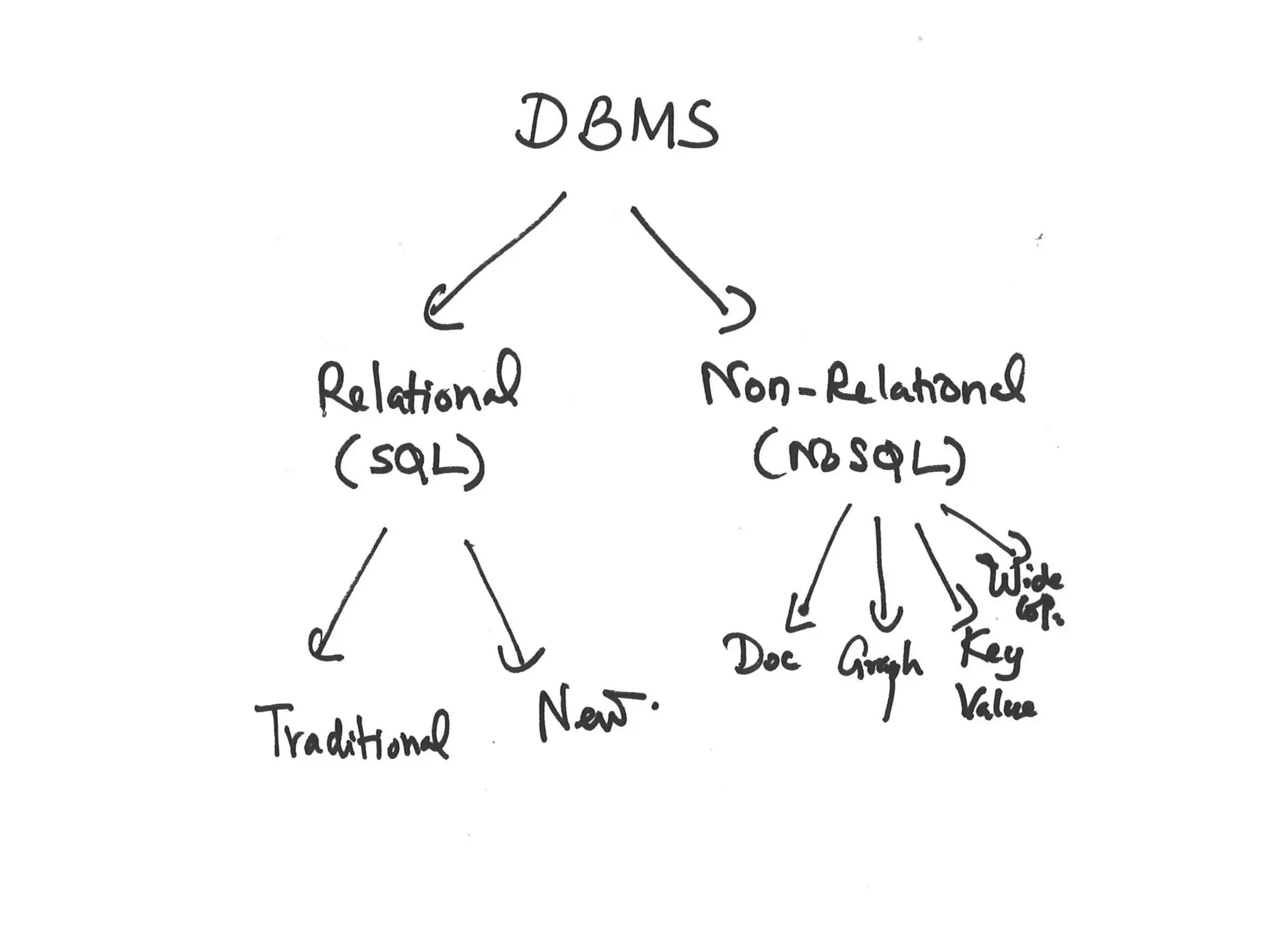 Data And Database Systems Ppt 6028