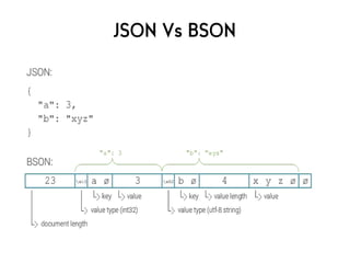 Data and Database Systems | PPT