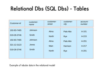 Data and Database Systems | PPT