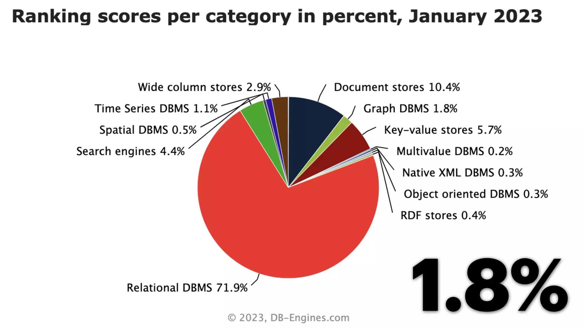DataDay 2023 Presentation | PPT