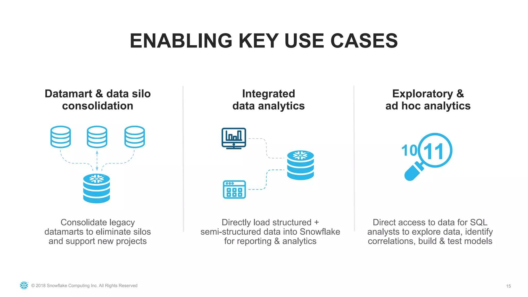 Laboratorio práctico: Data warehouse en la nube | PDF