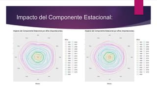 Análisis comparativo de técnicas para series de tiempo | PPTX