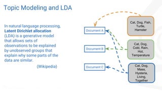 Data Day Seattle Duplicate Detection via Topic Modeling | PPT