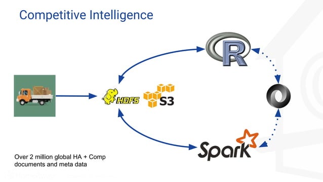 Data Day Seattle Duplicate Detection via Topic Modeling | PPT