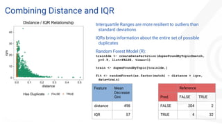 Data Day Seattle Duplicate Detection via Topic Modeling | PPT