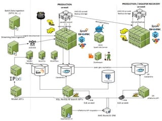 Spark, Tachyon and Mesos internals | PPT